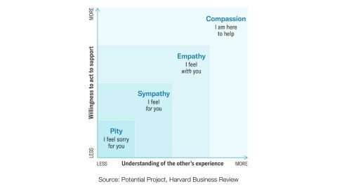 Mental Health Minute: Let’s Talk about Compassion and Mental Health ...