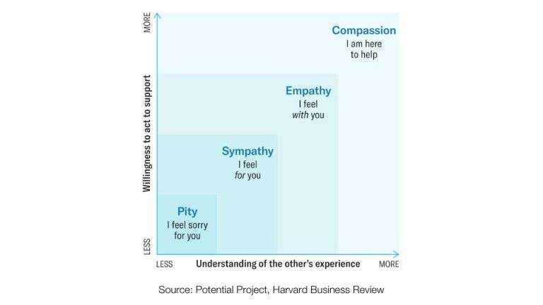 Mental Health Minute: Let’s Talk about Compassion and Mental Health ...