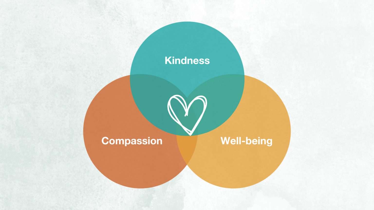 Let’s Talk About Compassion and Well-Being – The Ottawa Catholic School ...