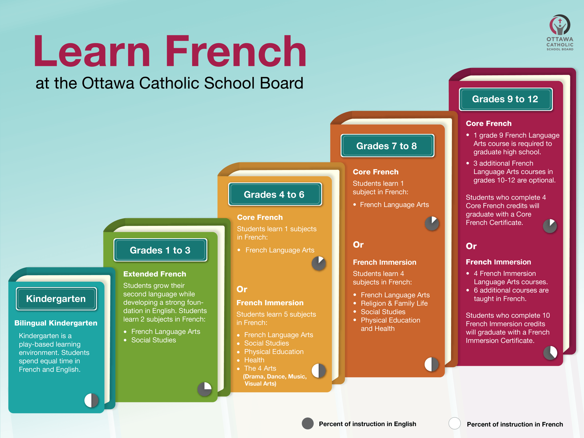 Our French Programs – The Ottawa Catholic School Board